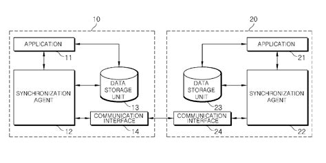Data Synchronization System Eureka Patsnap