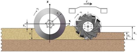 Discrete Element Method Multibody Dynamics Coupling Simulation And Experiment Of Rotary Tillage