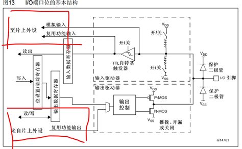 Stm32单片机pwm控制舵机stm32控制舵机 Csdn博客