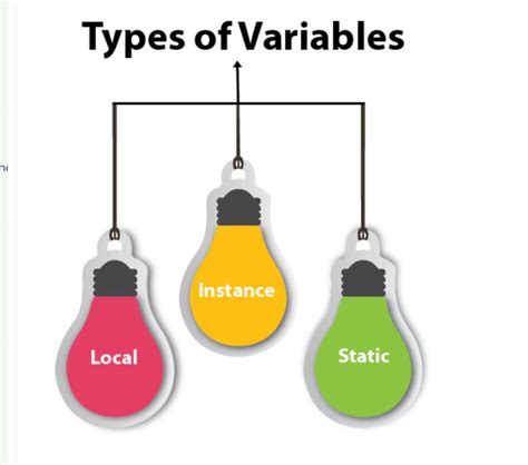 day3 java day3 javaseries programming softwaredevelopment… naresh bille