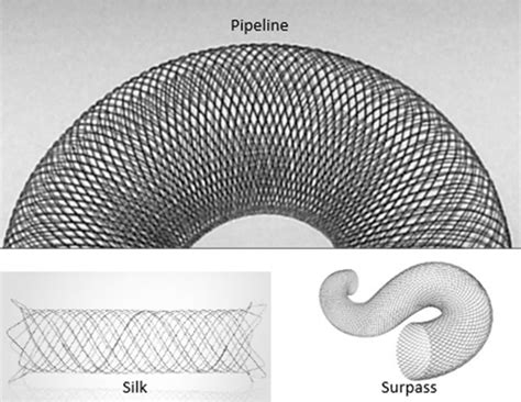 Figure 3 From Flow Diverter Embolization Device For Endovascular