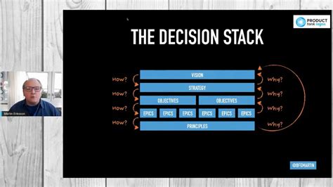 Francesca Cortesi — Applied Product Principles Achieving Decision