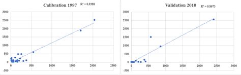 162 Questions With Answers In Hec Hms Science Topic