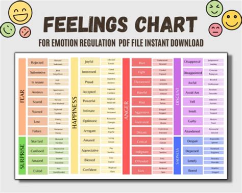 Feeling Chart For Mental Health Identifying And Coping With Emotions Therapist Tool For