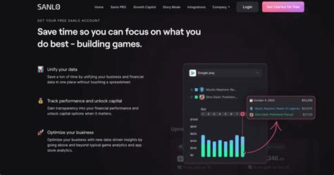 william liu on linkedin senior backend engineer gaming and fintech team careers sanlo