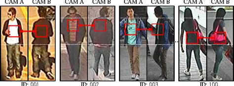 Figure 1 From Pamm Pose Aware Multi Shot Matching For Improving Person
