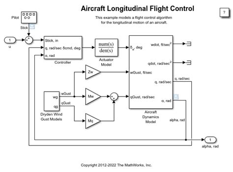 Linearize Simulink Block To Uncertain Model
