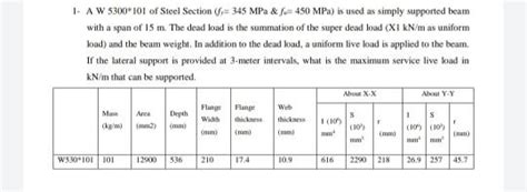 solved x1 0 x2 150 solve using asd method show complete