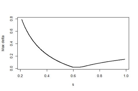 Approximation Approximating The Standard Normal Density With The Logistic Density How To
