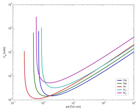Happy Birthday Friedrich Paschen Comsol Blog