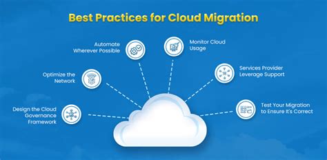Designing Your Cloud Migration Strategy