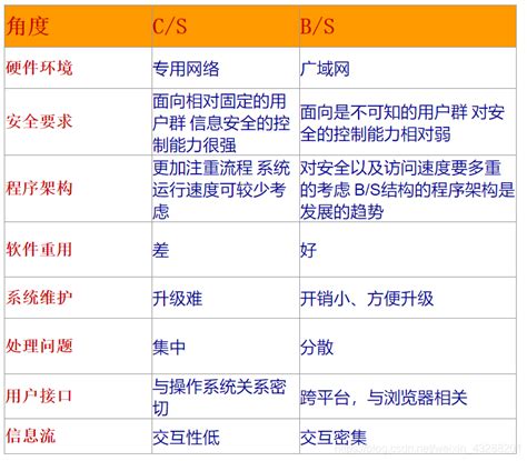 Bs开发浏览器和服务器开发bs架构是网页吗 Csdn博客 Bs开发浏览器和服务器开发bs架构是网页吗 Csdn博客