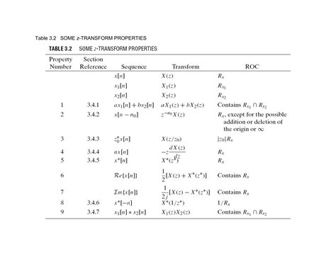 the inverse z transform pdf