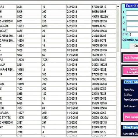 Selecting A Table That Needs To Be Encrypted From The Database