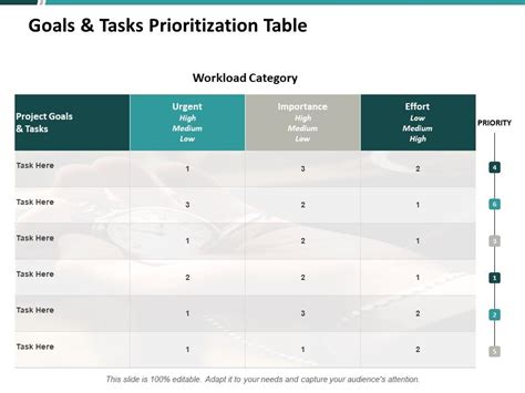 Goals And Tasks Prioritization Table Ppt Powerpoint Presentation