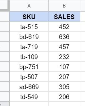 How To Use Wildcards In Google Sheets ModernbabeBus Com