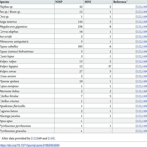 Illustration Showing Variability Of Raw Materials In The Lithic Download Scientific Diagram