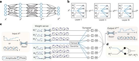 Pitti Article Deep Learning With Coherent Vcsel Neural Networks