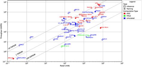 Algorithms Topical Collection Parallel And Distributed Computing Algorithms And Applications