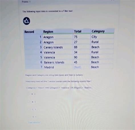 Points 1 The following input data is | StudyX