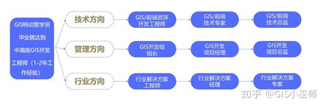 什么是三维gis？webgis与三维gis的区别 知乎