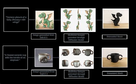 Speech2mesh Generate 3d Printable Mesh With Speech Prompts Deeprob Deep Learning For Robot
