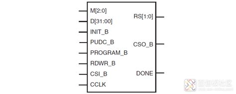 【fpga】xilinx 7系列fpga架构之器件配置(三) 面包板社区 【fpga】xilinx 7系列fpga架构之器件配置(三) 面包板社区