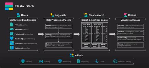 Introducción A Elastic Stack Guillermo Alvarado