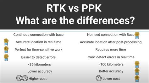 Rtk Vs Ppk Differences Between Real Time And Post Processed Kinematic For Precise Gnss Location