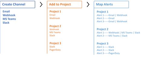 Introduction Snappyflow