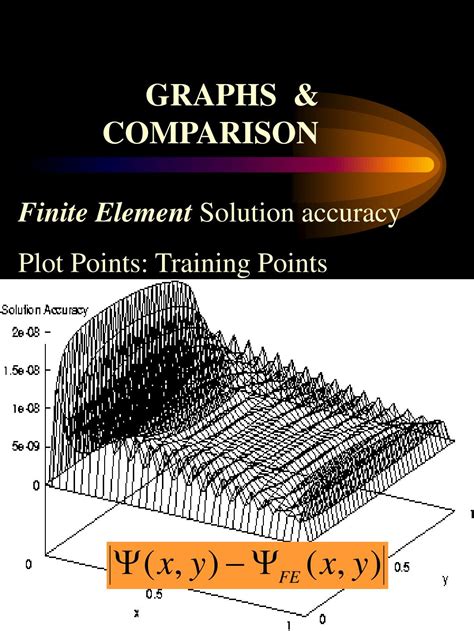 Ppt Optimization Software As A Tool For Solving Differential Equations Using Neural Networks