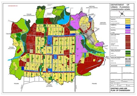 Types Of Urban Planning Concepts Explained Rtf