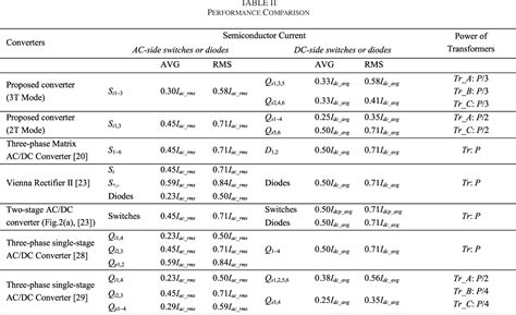 Table Ii From A Single Stage Fault Tolerant Three Phase Bidirectional Acdc Converter With
