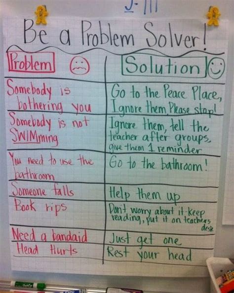 19 Classroom Management Anchor Charts We Are Teachers