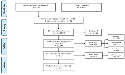 Prism Method Depuration Download Scientific Diagram