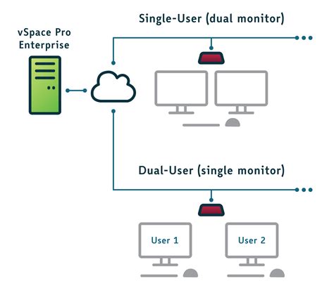 Rx420 Vspace Ncomputing
