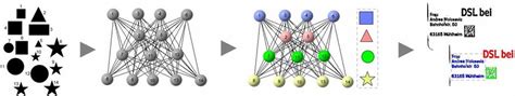 Example Of The Graph Coloring Application Download Scientific Diagram