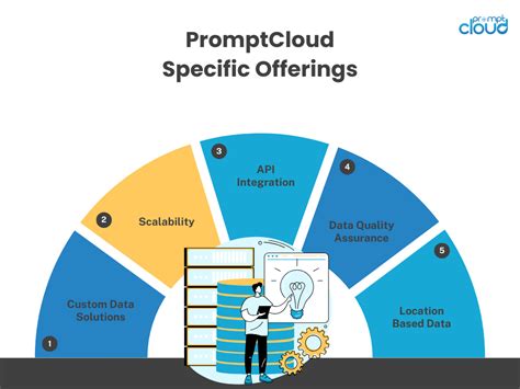 best data extraction apis of 2025 for enhanced data collection