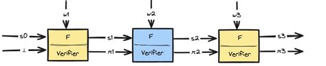 Compiling To Zkvms Parallelisation Decoupling And Abstractions