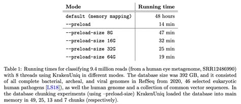 9 Nanopore Wgs Community Profiling Krakenuniq Metagenomics Workshop Ncgr
