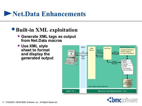 Db2 Udb For Zos Version 7 An Overview
