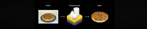 Swift Lidar And Realitykit Capture A Real World Texture For A Scanned Model Stack Overflow