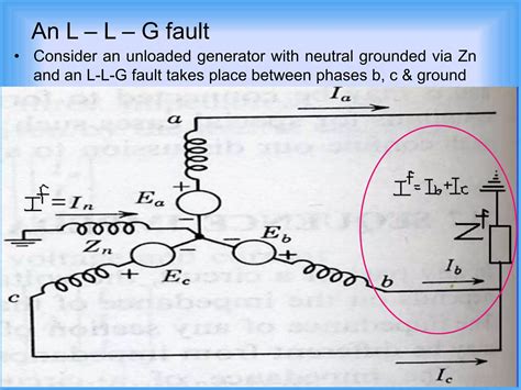 Unsymmetrical Fault Analysis 2003 Final New 2007 Pptx