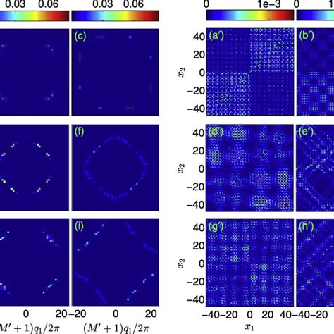Commutation And Anti Commutation Of The Gamma Matrices Download Table