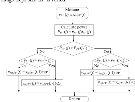 Figure 3 From Parameters Influence On Mppt Efficiency For Single Phase