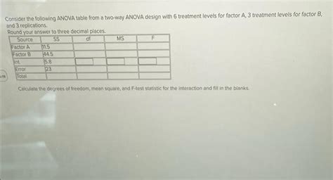 Solved Consider The Following Anova Table From A Two Way