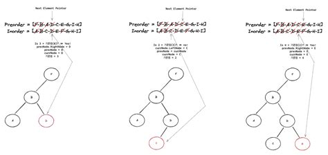 GitHub TaeKyeongKim AlgorithmStudy Medium Level Questions