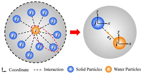 Water Free Full Text Modeling The Hydraulic Fracturing Processes In Shale Formations Using A