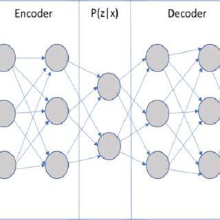 Noise Reducing Autoencoder Download Scientific Diagram