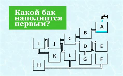 Какой бак наполнится первым?
